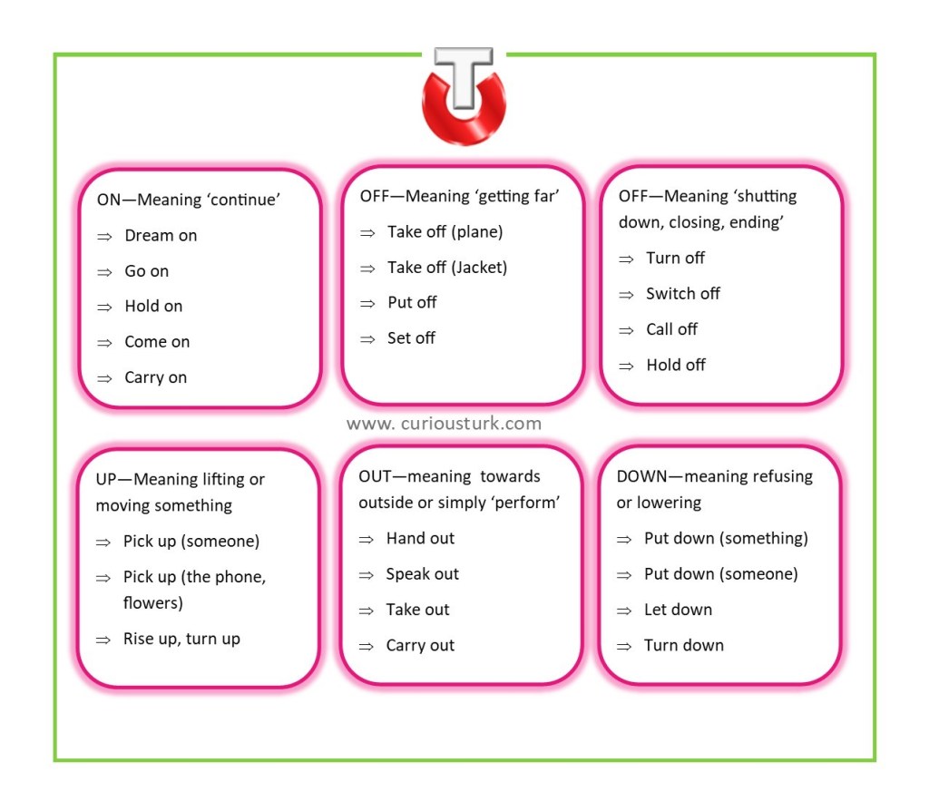 How to Explain English Grammar Easily – Curious Turk