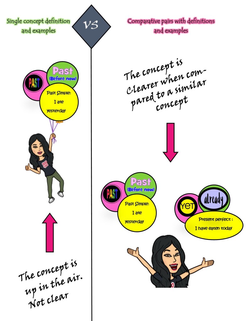 How to Explain English Grammar Easily – Curious Turk