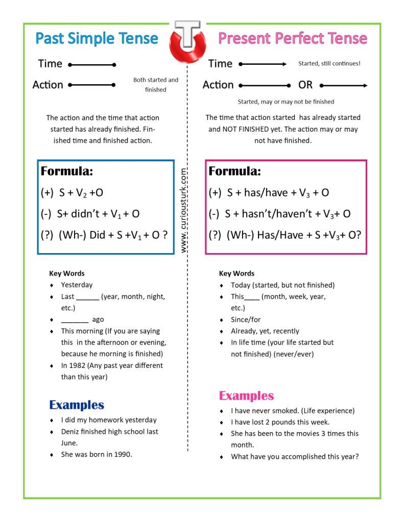 How to Explain English Grammar Easily – Curious Turk