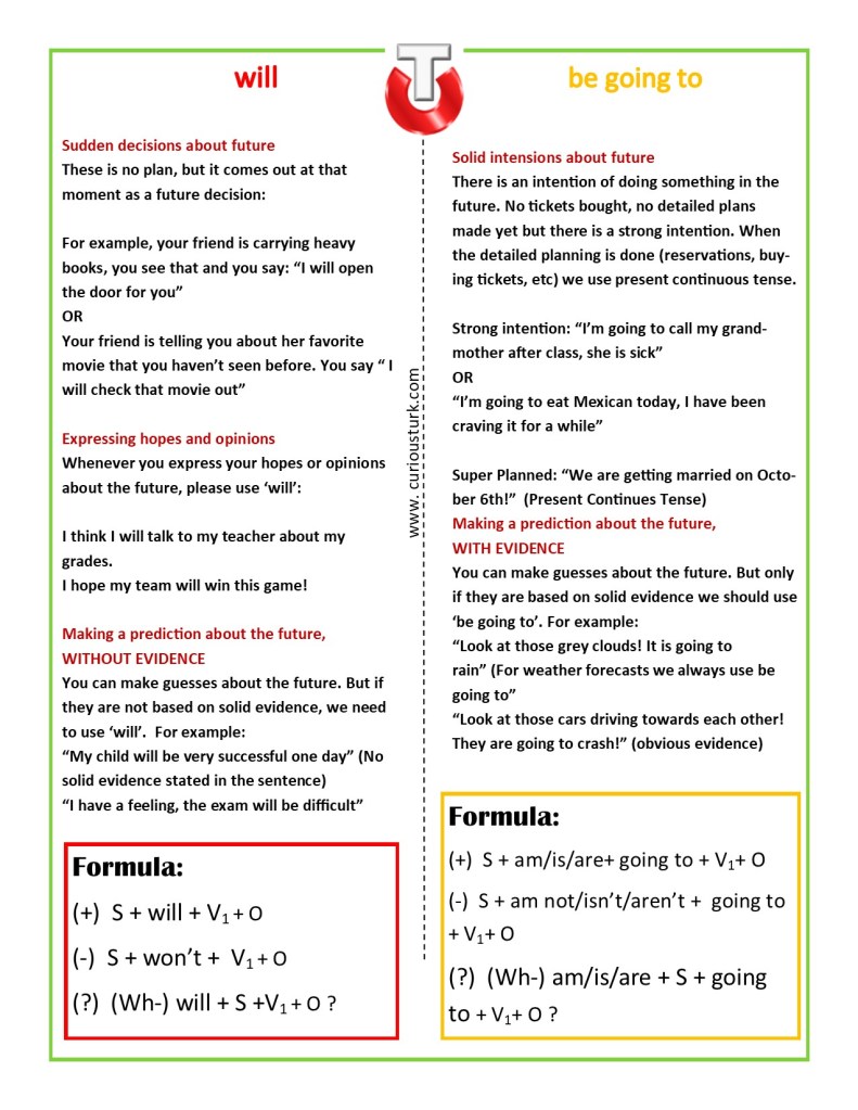 How to Explain English Grammar Easily – Curious Turk